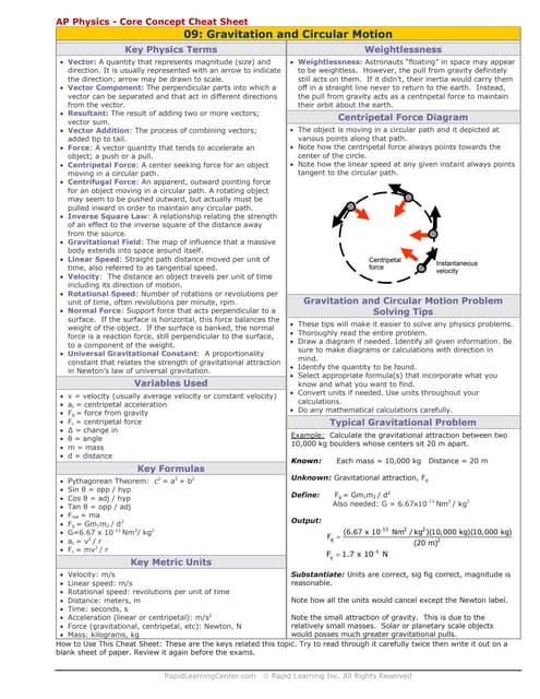 Newton's Laws Cheat sheet | PDF