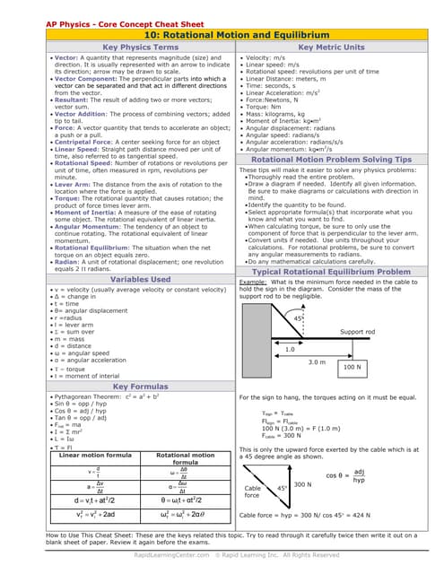 Newton's Laws Cheat sheet | PDF