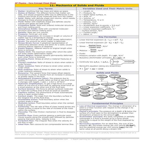 Solids & Fluids cheat sheet | PDF