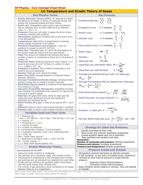 Stoichiometry Cheat Sheet Pdf