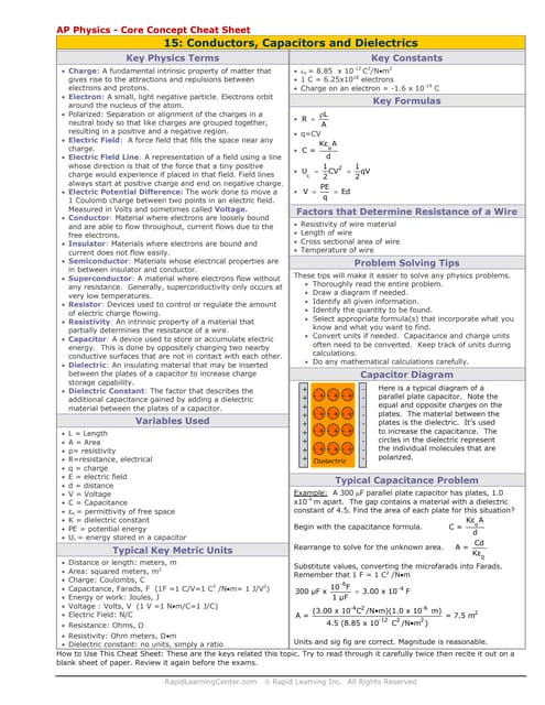 Newton's Laws Cheat sheet | PDF
