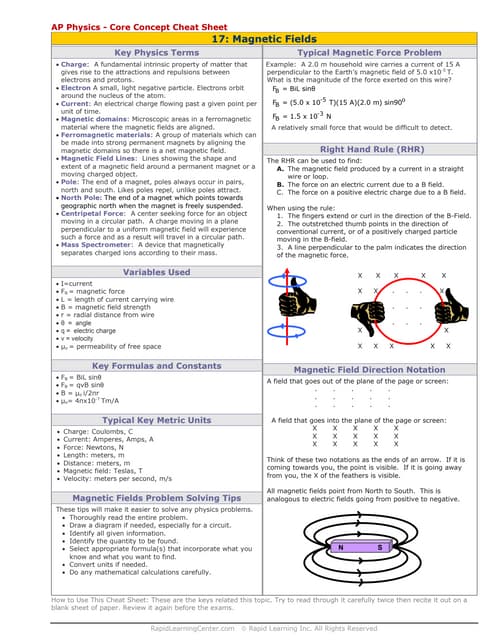 Drawing molecules cheat sheet | PDF | Chemistry | Science