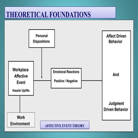 PhD - Model.pptx PhD - Model.pptxPhD - Model.pptx