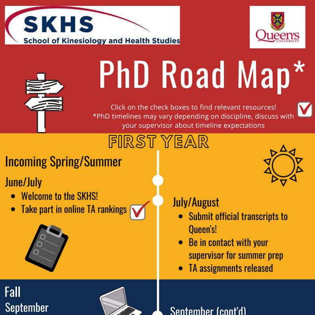 PhD-Road-Map.pdf | Postgraduate Education | College Education