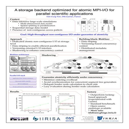 Ipdps Phdforum 2011 Pdf 