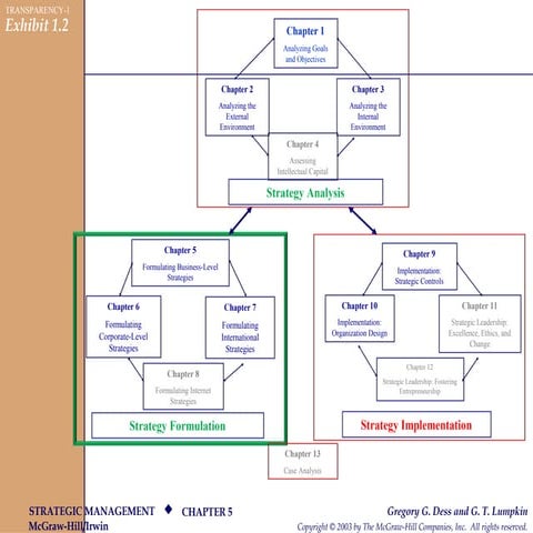 Phea ch.05(23.07.2016) | PPT