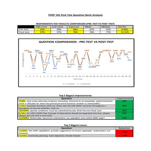 Design Thinking sample project | DOCX