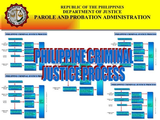 Philippine Criminal Justice System | PPT