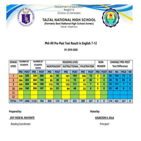 PHIL-IRI 2019-2022.docx