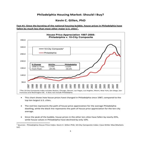 April 2009 Philadelphia Housing Market | PDF
