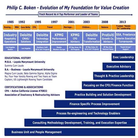 Philip C. Boken - Foundation for Value Creation 2013 | PDF