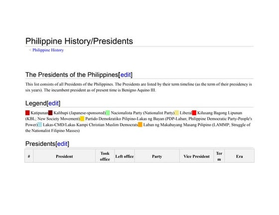 Presidents of the Philippines (Era & Constitutions) Summary | PPTX