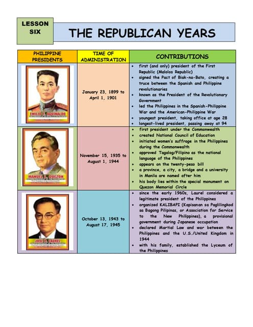 Presidents of the Philippines (Era & Constitutions) Summary | PPT