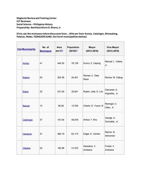 Laguna Copperplate Inscription - Readings in Philippine History | PPTX