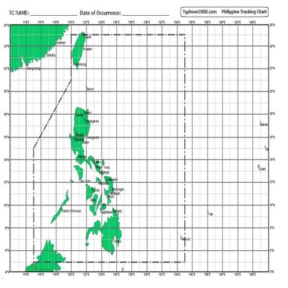 PhilippineTyphoonChart.doc