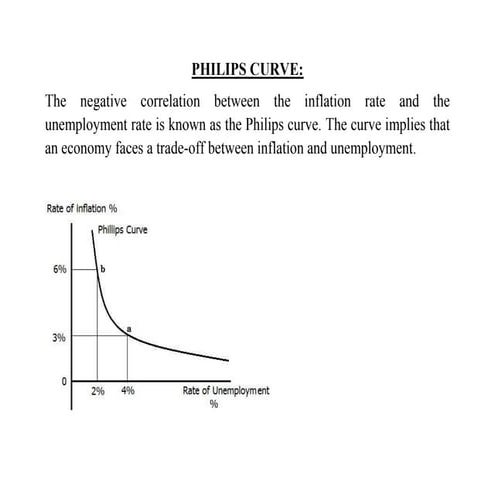 PHILIPS CURVE.docx