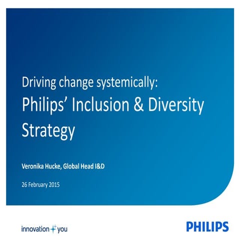 Philips:Driving Change systemically | PPT