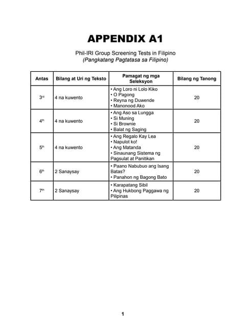 Paggamit ng panipi | PPTX