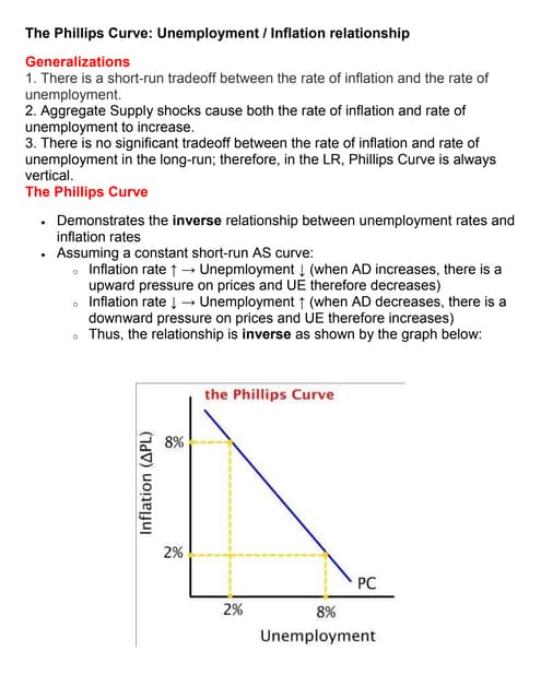 Philips curve | DOCX