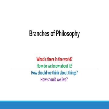 Philo Q1 Chapter 1 branches of philosophy | PPTX