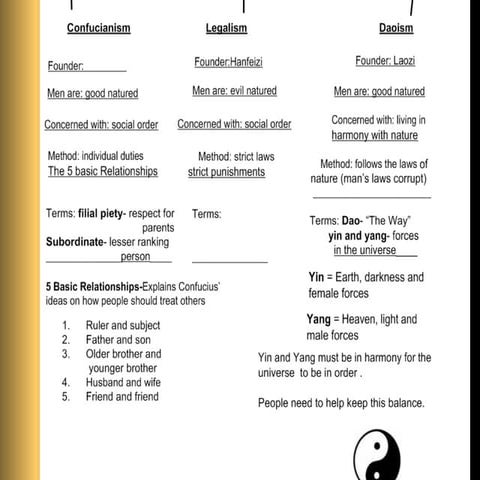 Chinese Philosophies | PPT