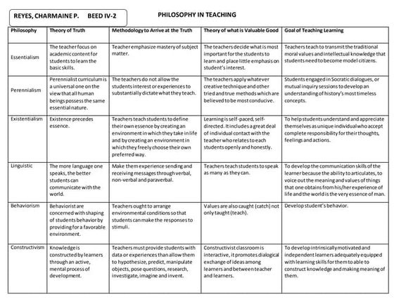 Learning module template (3) | PDF