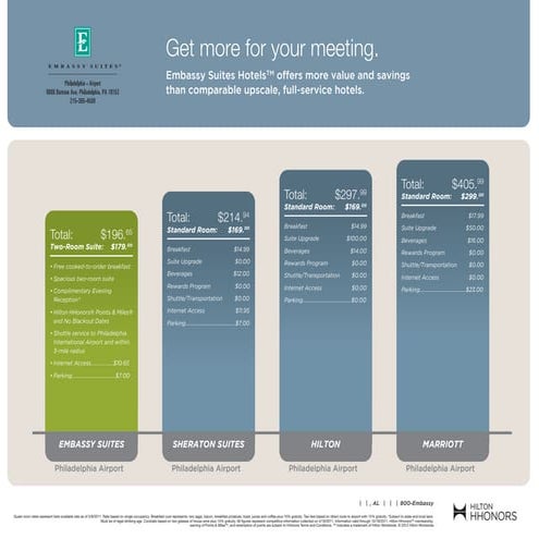 MidWeek Price Value Chart Embassy Suites Philadelphia-Airport | PPT