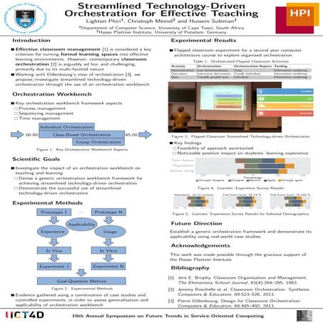 Ph.D Research Proposal: Software Tools for Orchestration | PDF