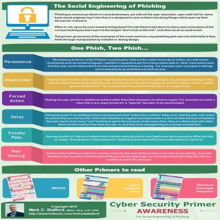 CIS Critical Controls - Posters