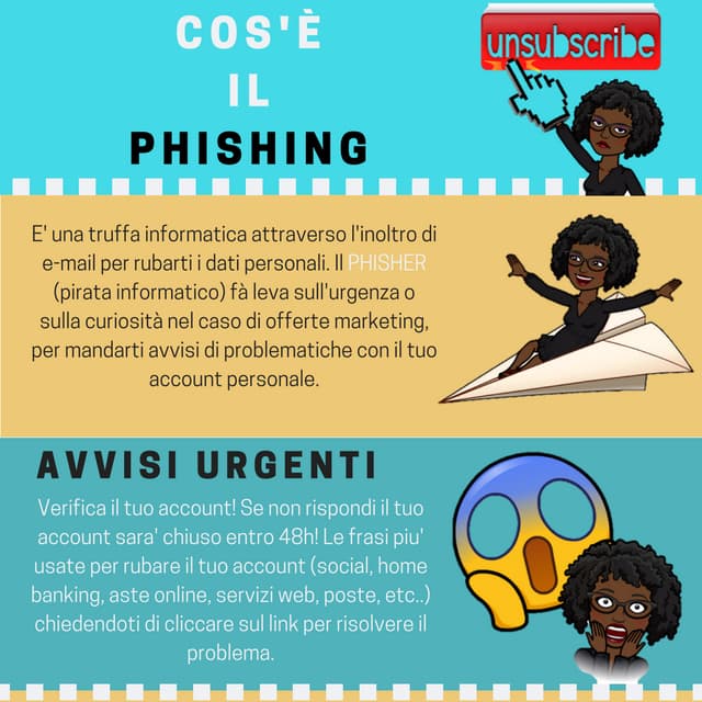 Phishing | PDF