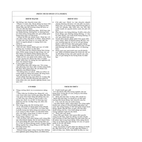PHÂN TÍCH swot feedeeex......vhgihegheoehgopehvnoepwno | DOCX