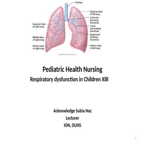 Unit#06 Need assessment for the BSN students.pptx