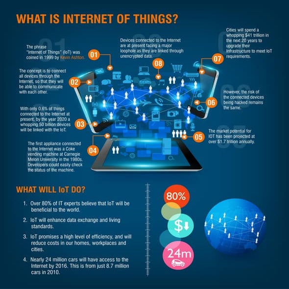Internet of Things | PDF