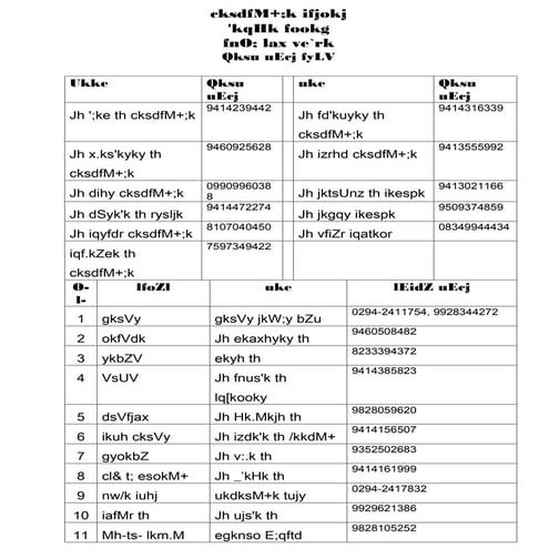 Phone List