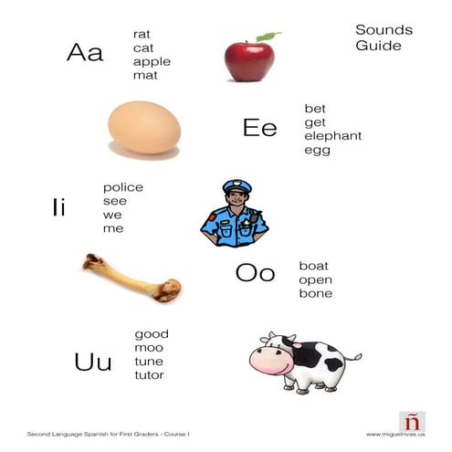 Spanish_English Vowel Phoneme Comparison | PDF