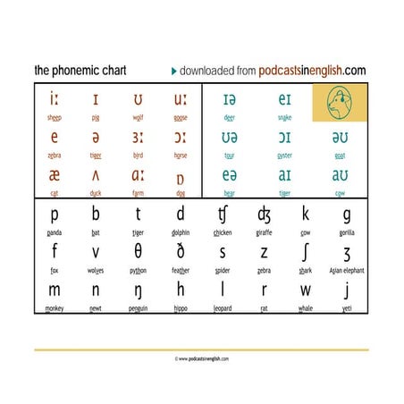 phonemic_chart.pdf