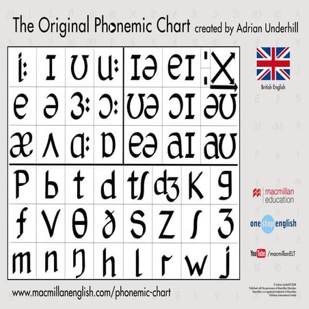 Phonetic-Chart-BE.pdf