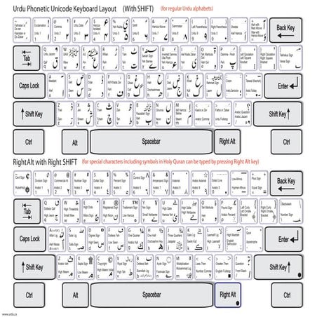Phonetic keyboard layout | PDF