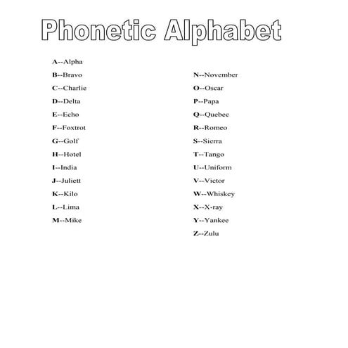Phonetic alphabet | PDF