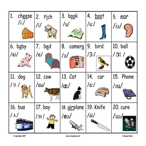 Phoneticchart | PDF