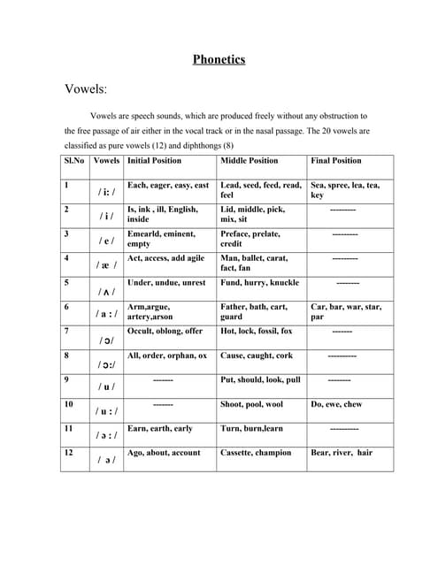 English Phonetic Symbols and examples.pdf