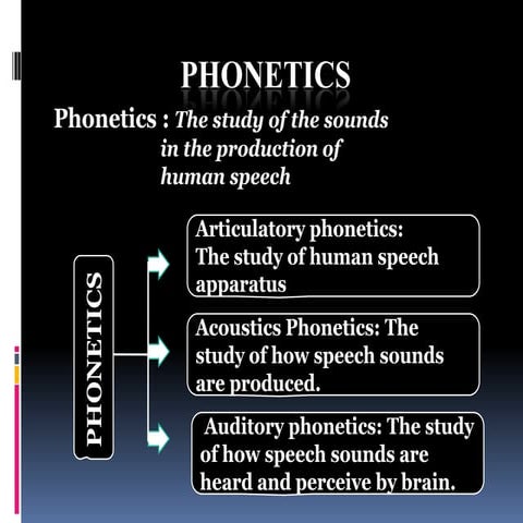 Phonetics | PPT