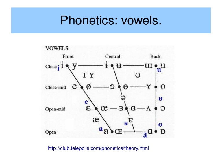 Phonetics