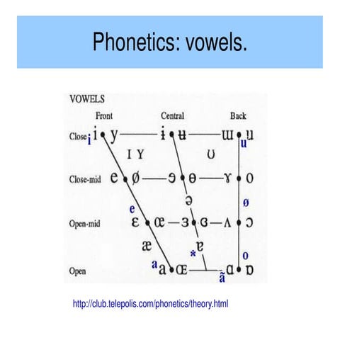Phonetics | ODP