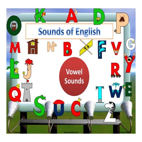 Sounds of English | PPT