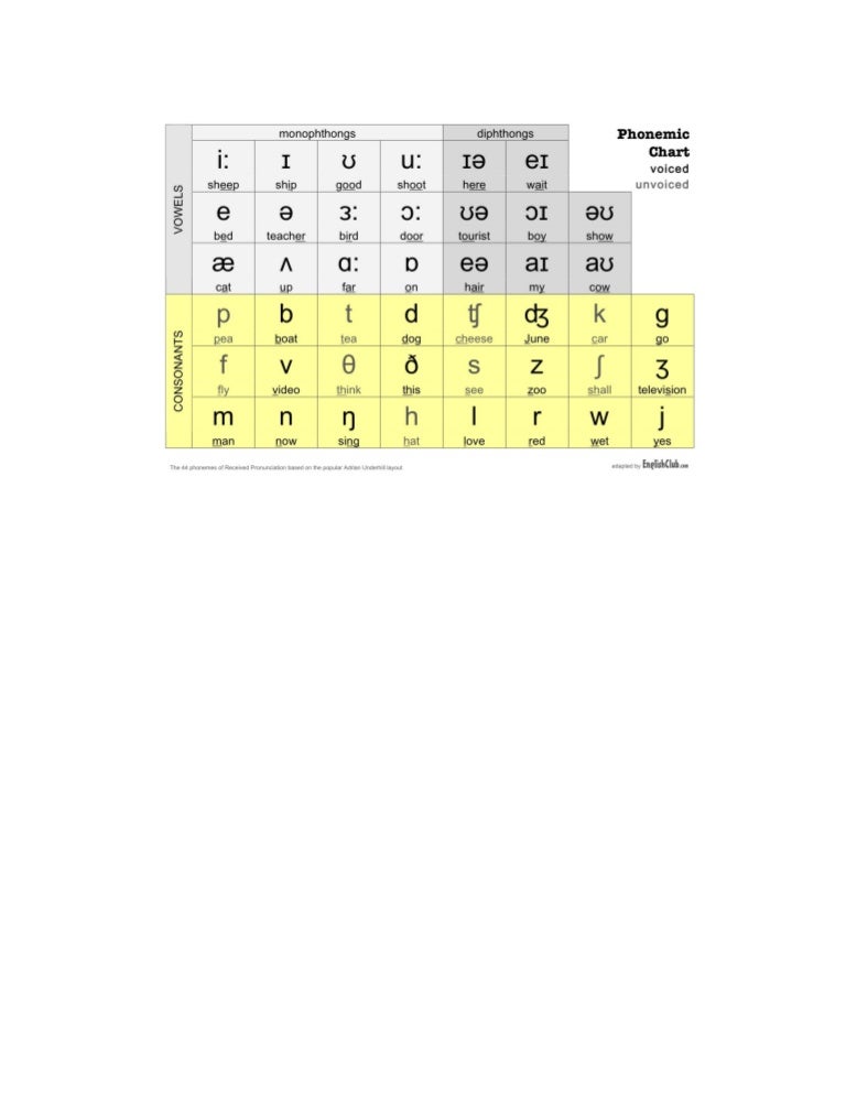 Phonetic Symbols