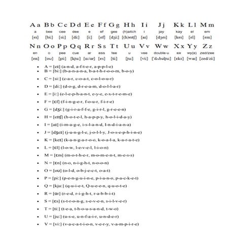Phonetic transcription | DOC
