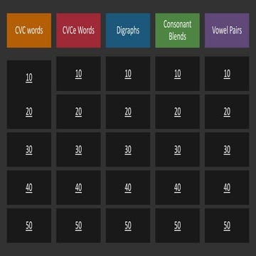 Decoding VCV unit 1 lesson 1 | PPTX