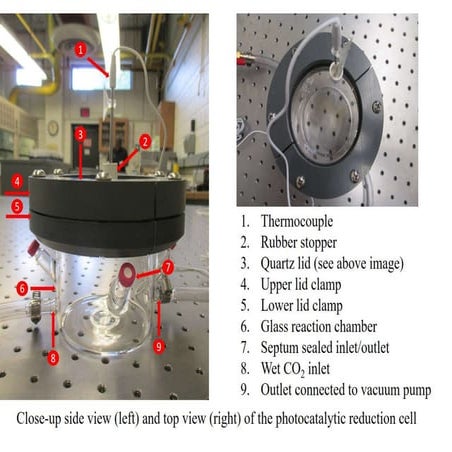 Photocatalytic CO2 reduction cell | PDF