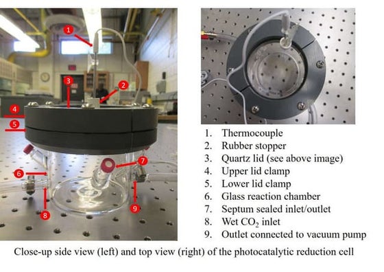 Photocatalytic CO2 reduction setup | PPT